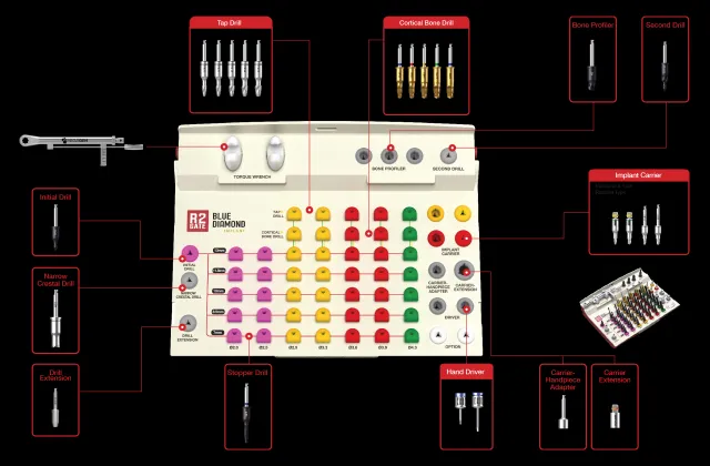 Guided Kit for The BlueDiamond Implant