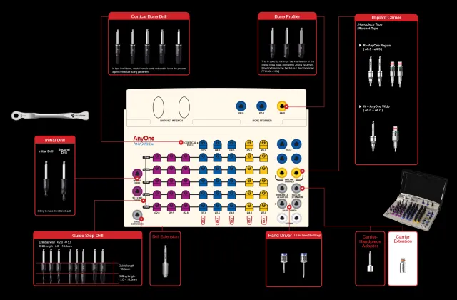 Guided Kit for The AnyOne Implant